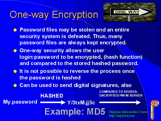 One-way Encryption